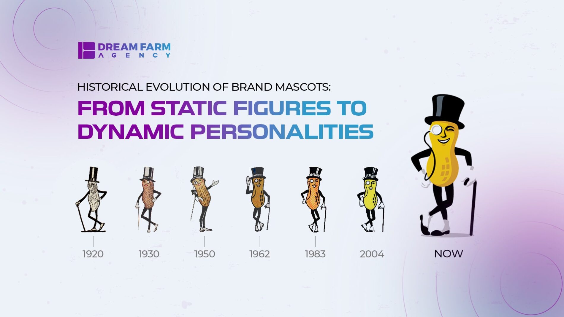 Historical Evolution Of Brand Mascots - Dream Farm Agency