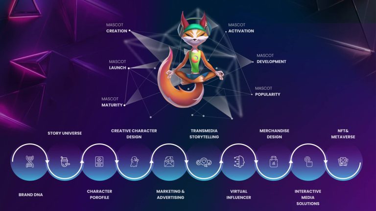 Brand Mascots: What They Are, How To Create, And Why They Matter