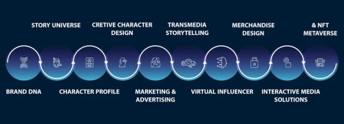 What’s Brand Mascot Development? Smart Strategies For Brands