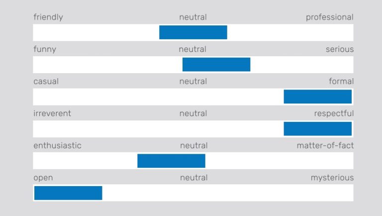 What Is Brand Voice & How To Create One
