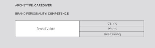 What Is Brand Voice & How To Create One