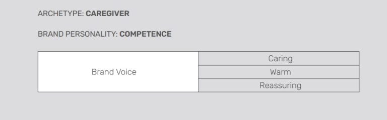 What Is Brand Voice & How To Create One